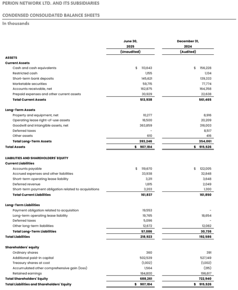 Perion Reports Second Quarter 2025 Results - Perion