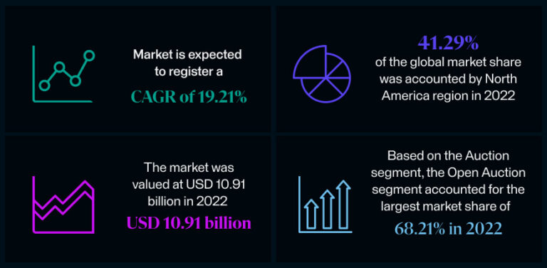 What Is Programmatic Media Buying: Key Concepts to Know - Perion