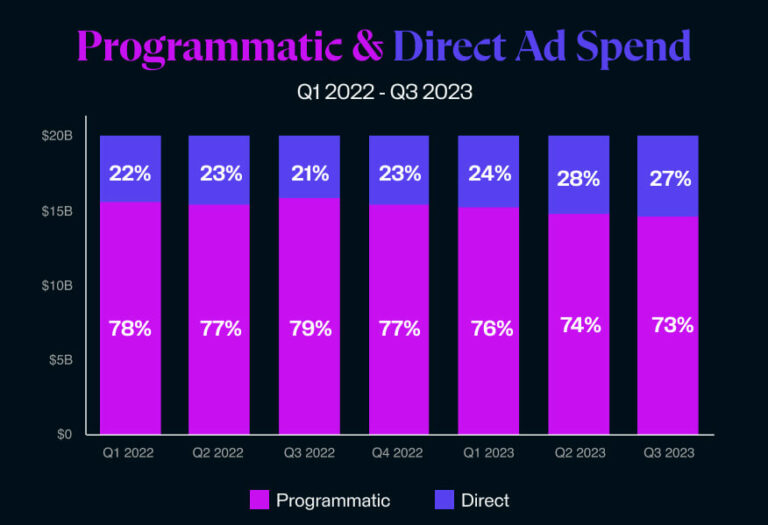 What Is Programmatic Media Buying: Key Concepts to Know - Perion