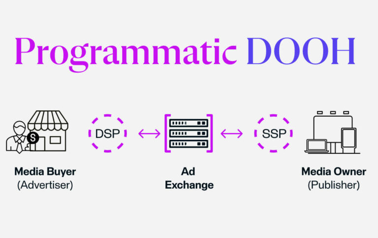 What is Digital Out-of-Home (DOOH) Advertising: Key Concepts