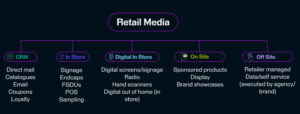 What Is Retail Media: A Guide With Basics and Benefits - Perion