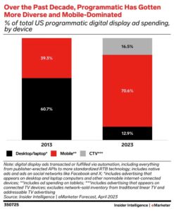 What is a Demand-Side Platform (DSP): Definition and Features - Perion