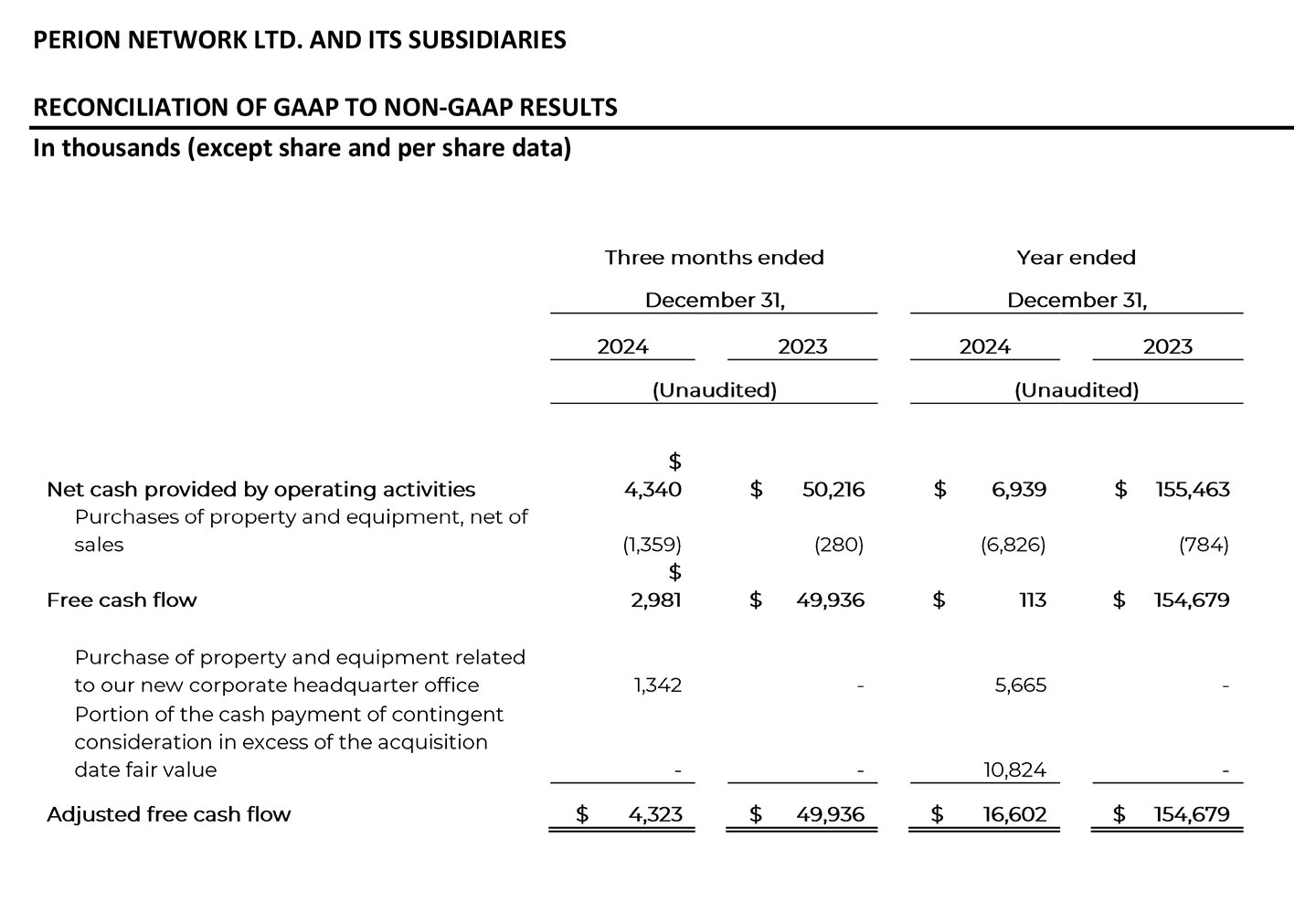 Perion Reports Fourth Quarter and FY 2024 Results - Perion