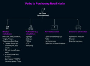 What Is Retail Media: A Guide With Basics and Benefits - Perion